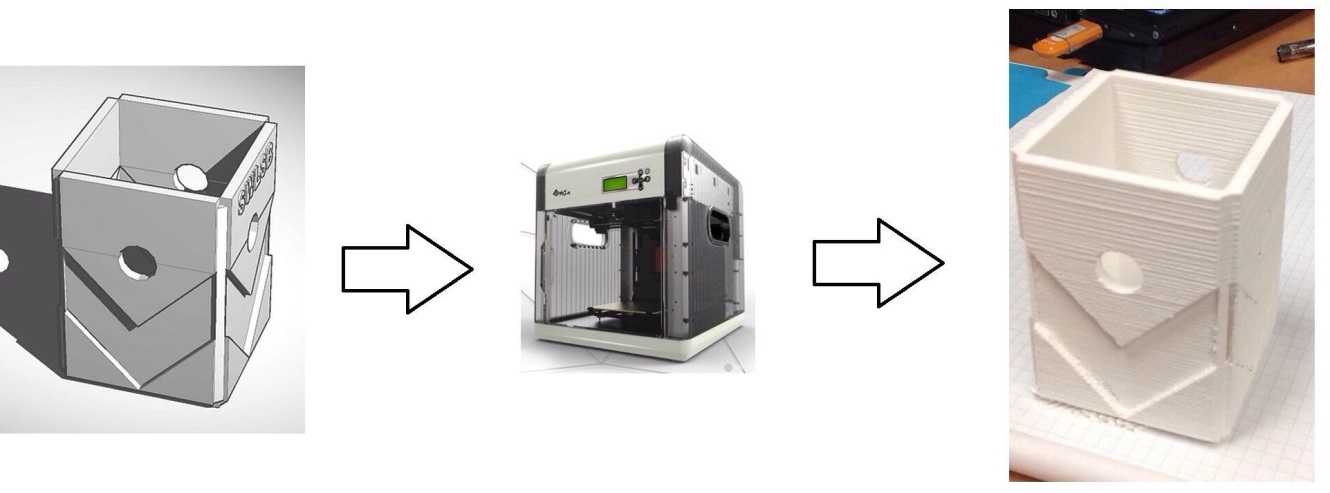 The Rise of 3D Printing Curriculum