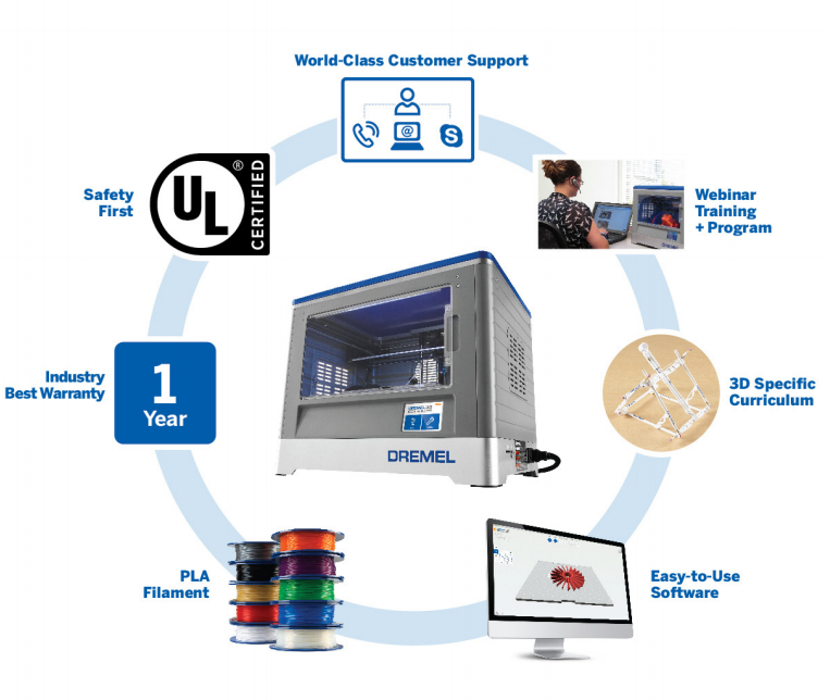 Dremel Dreams: Digital 3D Technology in the Classroom