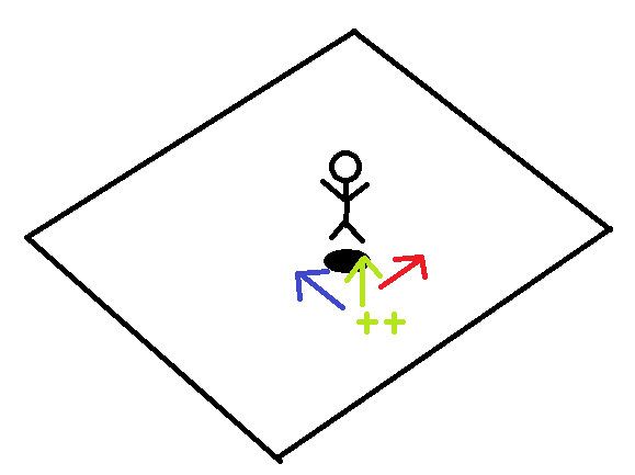 Making an Isometric Character Controller Jump in Unity - Studica Blog