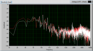 Fancy Graph - Studica Blog
