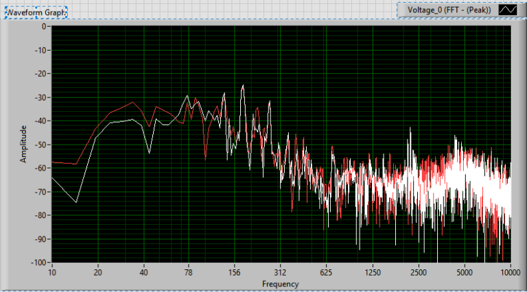 Fancy Graph - Studica Blog