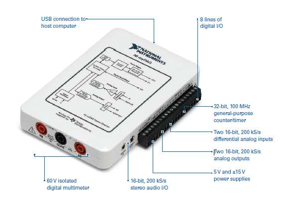 The NI myDAQ Data Acquisition Device for Engineering